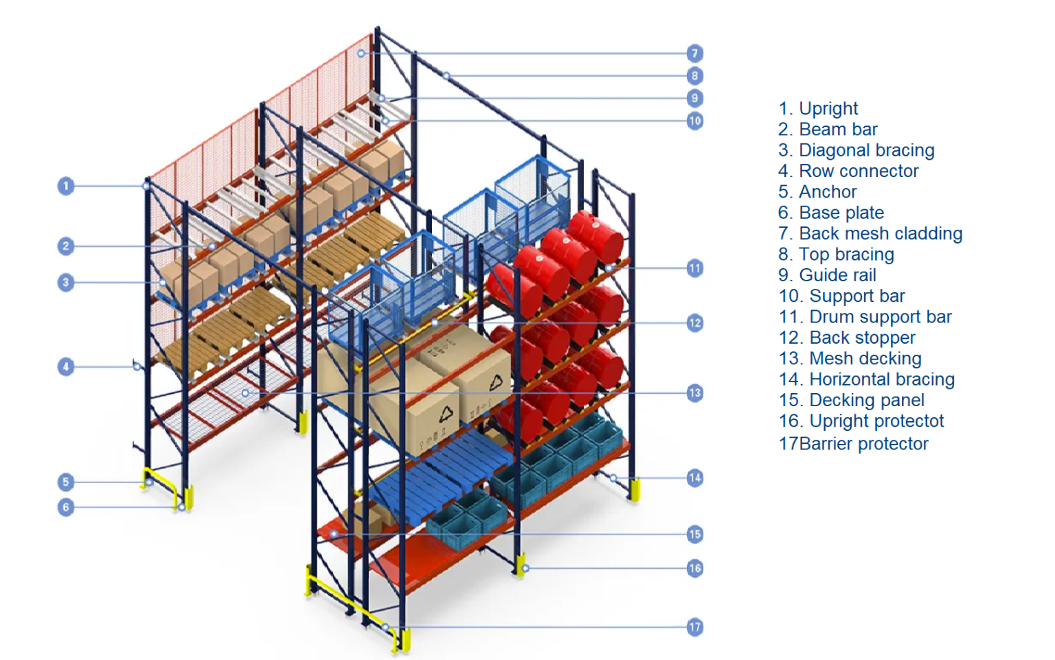 Kệ Selective Pallet – ILOG COMPANY LIMITED