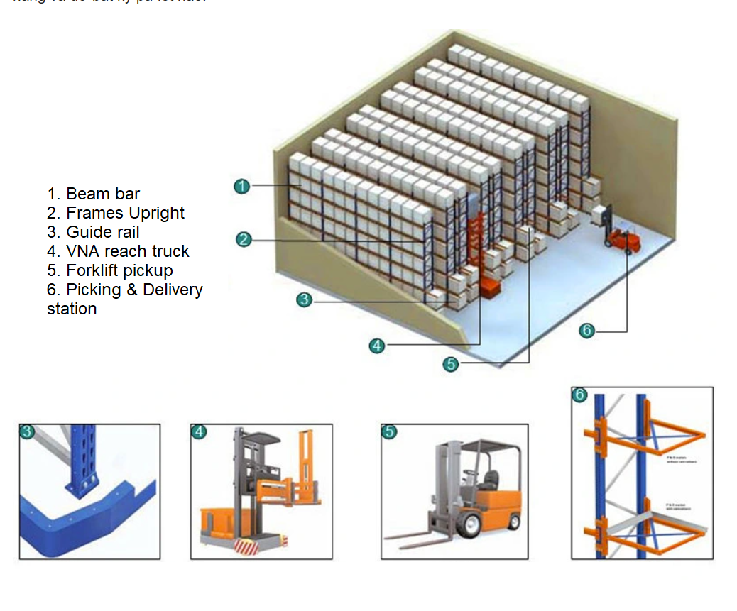 Kệ VNA Pallet (Very Narrow Aisle) – ILOG COMPANY LIMITED